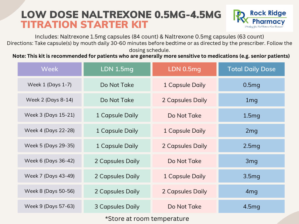 Low-Dose Naltrexone (LDN) Titration Kit Using Oral Capsules - Rock Ridge Pharmacy | Your Local ...